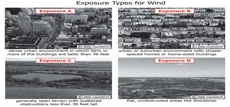 Exposure Category For Wind Loading At Rose Slaughter Blog