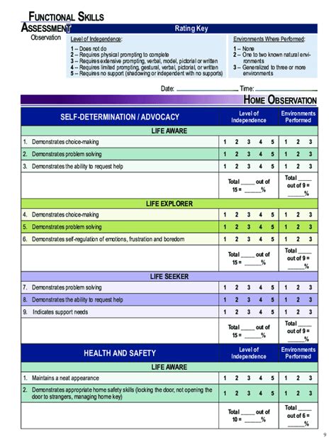 Fillable Online What Is A Prompt Hierarchy In Applied Behavioral Analysis Fax Email Print