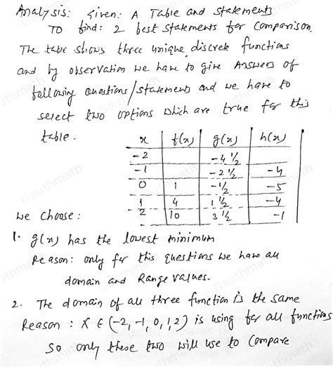 Solved The Table Shows Three Unique Discrete Functions Which Statements Can Be Used To
