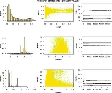 614 Reversible Jump Mcmc Output On The Parameters Of The Model