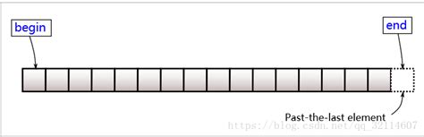 解决map set iterator not dereferencable问题 csdn博客