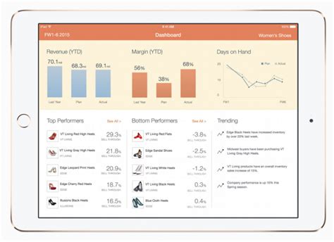 Ibm Unveils 3 New Mobilefirst For Ios Apps