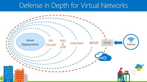 Azure Ddos Protection Standard Pdf