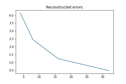 Lab The Discrete Cosine Transform And JPEG ESE Signal And Information Processing