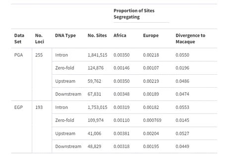 Inferential Methods Smbe Journals Oxford Academic