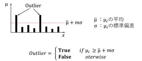【3d点群処理】ノイズ除去 Static Based Outlier Filter Deliberate Learning