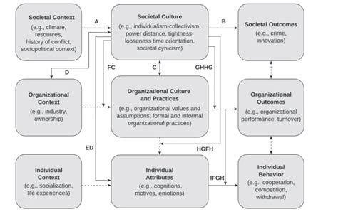 Big Five Taxonomy Of Personality Encyclopedia Of Industrial And Organizational Psychology