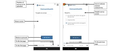 Screenshots Of The Mobile Ecological Logical Momentary App That Was