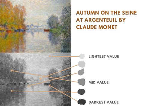Contrast In Art Examples Definition And How To Use It