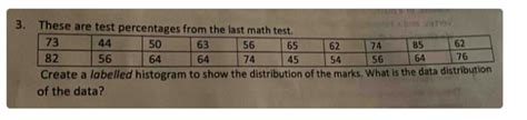 Solved These Are Test Percentages From The Last Math Chegg