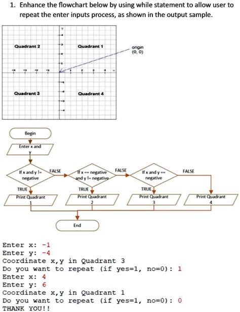 solved enhance the flowchart below by using while statement to allow