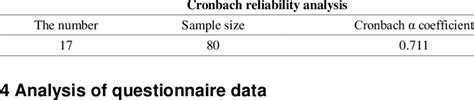 Questionnaire Reliability Analysis Download Scientific Diagram