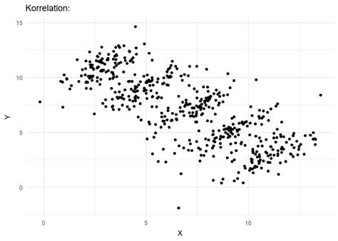 Simpsons Paradox The Perils Of Hidden Bias Biostatistics And Bioinformatics Services