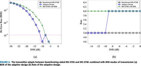 Figure 1 From Deep Learning Assisted Detection For Index Modulation Aided Mmwave Systems