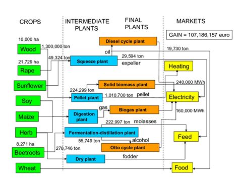 The Optimal Solution Obtained With The LP Model Download Scientific Diagram