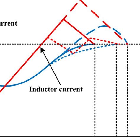 Transient Response Analysis For Inductor Current Download Scientific