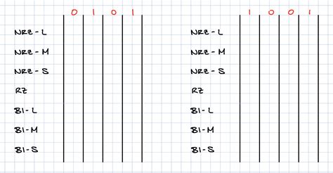 Solved Complete The Two Charts On Digital Signal Encoding