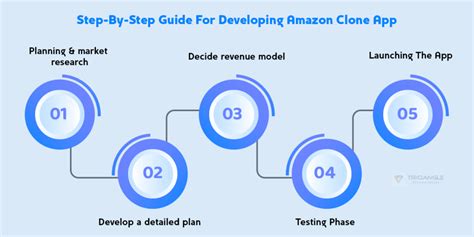 How To Develop Amazon Clone Step By Step Guide Trioangle Blog