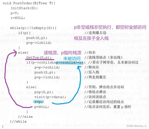【5 树与二叉树】】二叉树非递归后序遍历，找指定结点的父节点。二叉树t采用二叉链表存储求指定结点p的父节点 Csdn博客