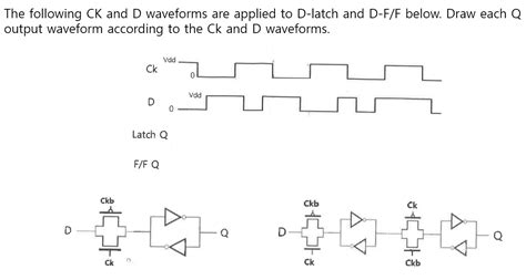 solved the following ck and d waveforms are applied to