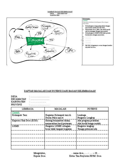Bagan Kelembagaan Desa Dan Potensinya Pdf
