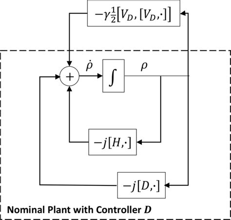 Robustness Of Energy Landscape Control For Spin Networks Under Decoherence Ex Tenebris Scientia