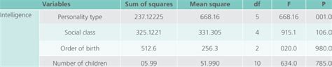 Variance Analysis Results Download Table