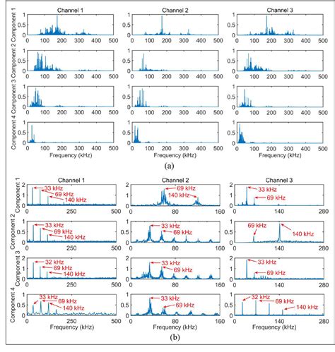 Figure 14 From Multivariate Variational Mode Decomposition And