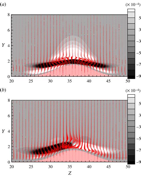 Colour Online Cross Stream Vectors And Streamwise Velocity Component Download Scientific