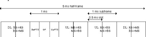 figure 2 from a novel frequency reuse scheme for ofdma based relay