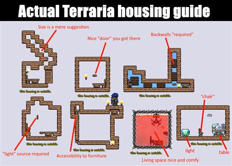 10000 Best Rterraria Images On Pholder I Made Something