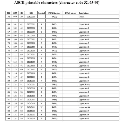 A Binary Digit 0 Or 1 Or Bit” For Short Can