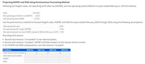 Solved Projecting Nopat And Noa Using Parsimonious