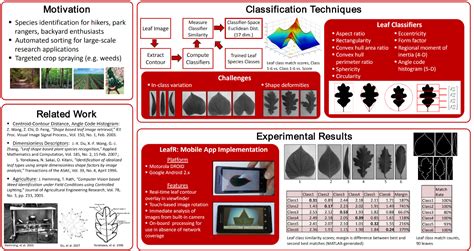 Fruit Detection Matlab Source Code Free Download Stylespire
