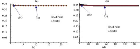 graphical observations for simple ishikawa iteration for download