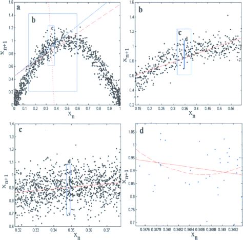 Figure 1 From Model Selection Confidence And Scaling In Predicting