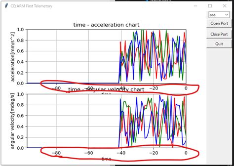 matplotlib animationでグラフの曲線だけでなく目盛もアニメーションさせたい