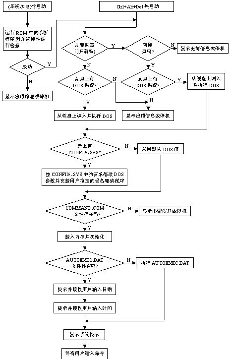 Dos操作系统顺其自然~专栏 Csdn博客dos是操作系统吗