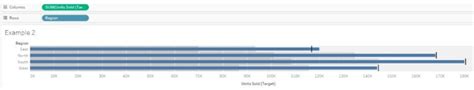 Tableau Bullet Graph Definition Examples How To Create