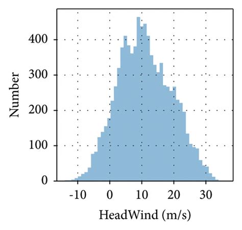 Energy Consumption Optimization Of Inland Sea Ships Based On Operation Data And Ensemble