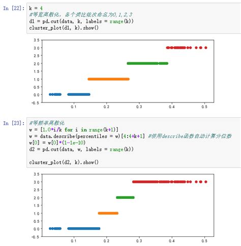 Python数据挖掘 第4章数据预处理 进击的小猴子 博客园