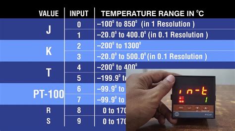 Temperature Controller Programmable Temperature Controller Pid Heat