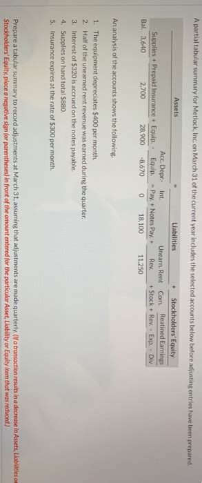 a partial tabular summary for metlock inc on march 31 of the current
