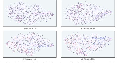 figure 1 from mitigating reward hacking via information theoretic