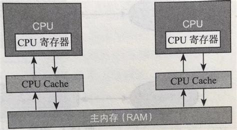 《java高并发编程详解：多线程与架构设计》笔记（三）java高并发编程详解多线程与架构设计 笔记 Csdn博客