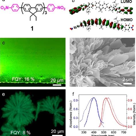 A Molecular Structure Of 1 B Dft Calculated Frontier Molecular