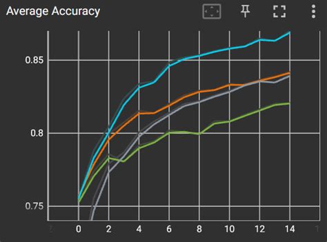 GitHub ZonovaX Optimizing Convolution Architecture