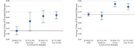 Why Interpretable Causal Inference Is Important For High Stakes Decision Making For Critically