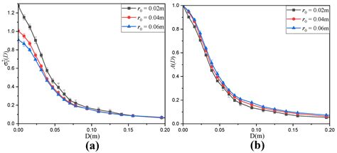scintillation of computational ghost imaging with a finite bucket