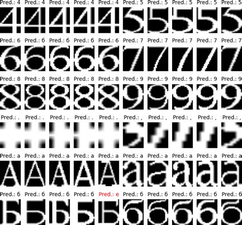 Shows The Resulting Values Of The Loss And Accuracy Functions For The Download Scientific